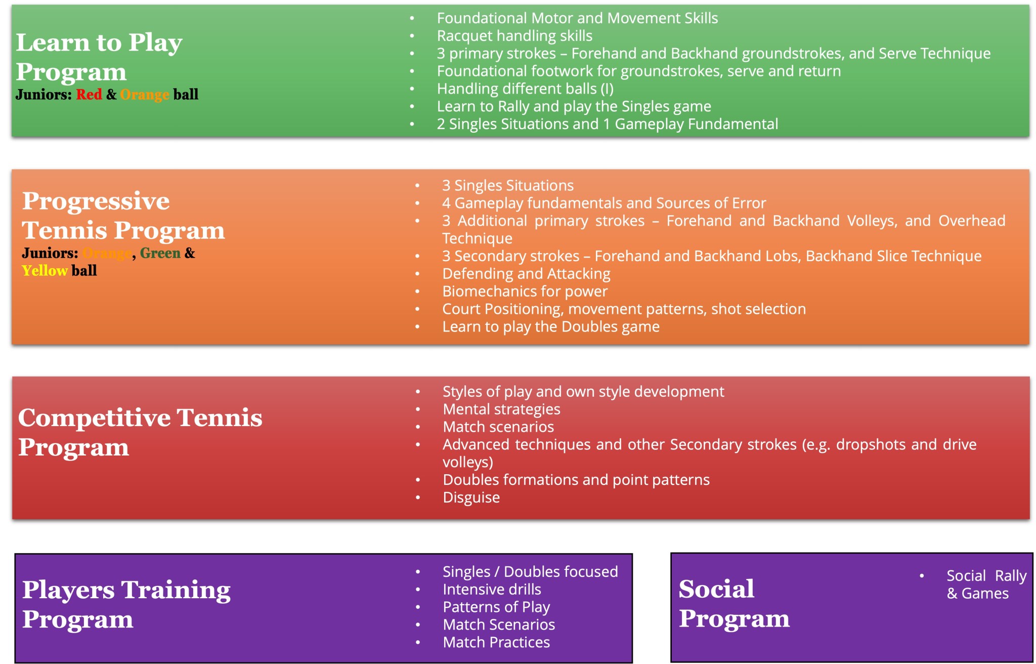 MGA Tennis Development Pathway – MGA Tennis Coaching and Analytics